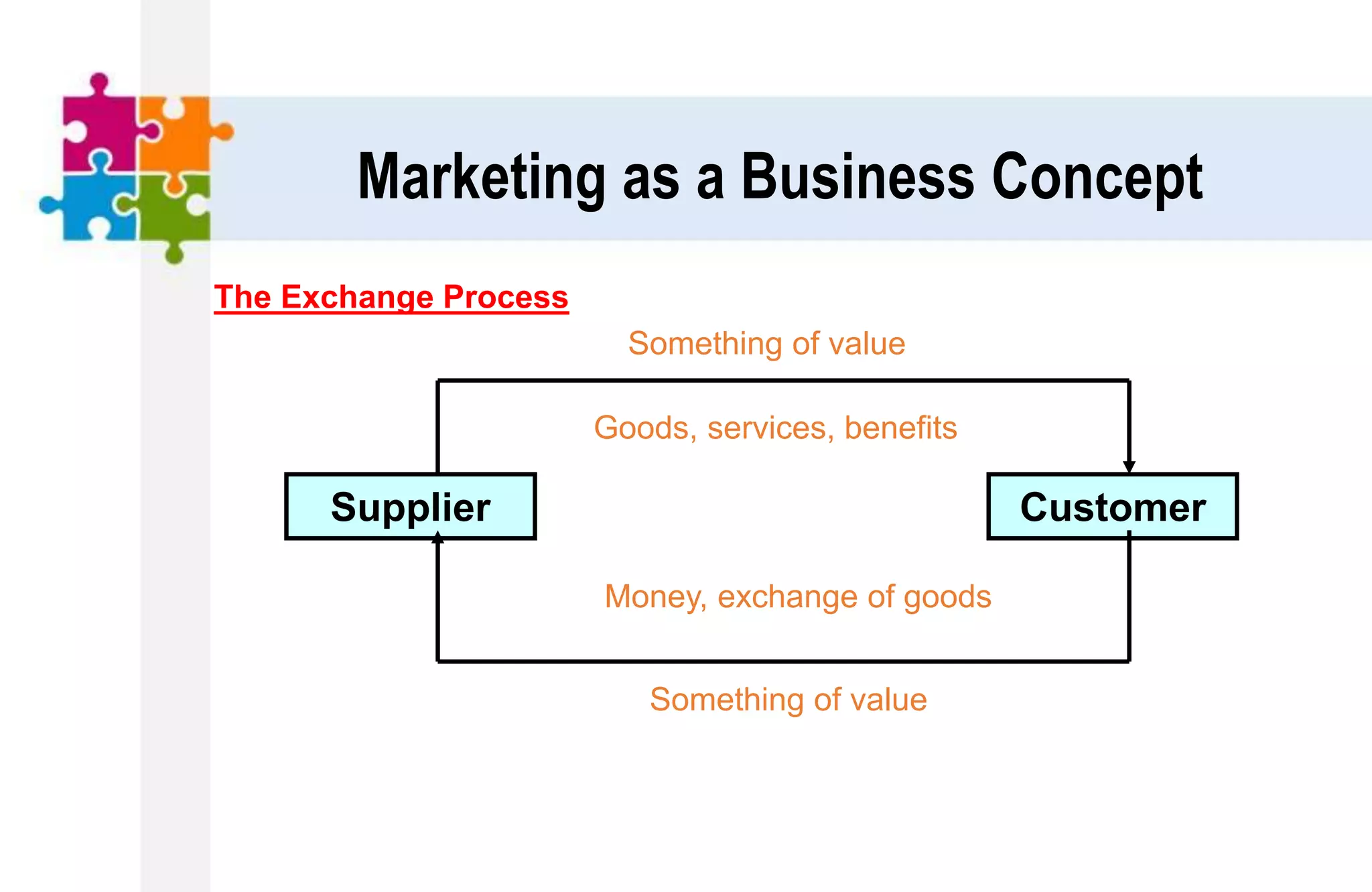 Introduction to Marketing | PPT