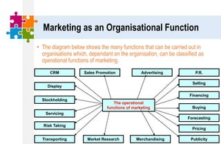 Introduction to Marketing | PPTX
