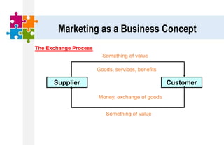 Introduction to Marketing | PPTX