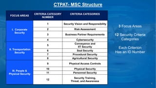 Criterios Minimos de Seguridad CTPAT 2019 conference | PDF | Logistics ...