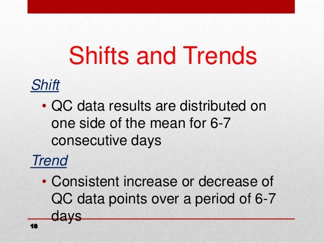 Quality Control for Quantitative Tests by Prof Aamir Ijaz (Pakistan)