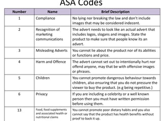 Communication Methods (Introduction to Media) | PPTX