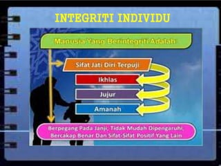 1. integriti 2 | PPTX
