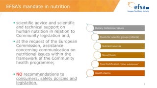Welcome and introduction to EFSA's session at FENS 2019 | PPT