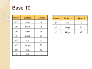 Spanish Number System
