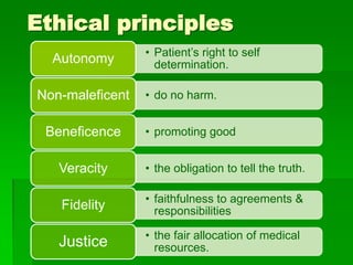1.5. critical care ethical and legal responsibilities | PDF