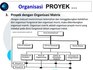Deskripsi MANAJEMEN PROYEK _Materi Training "PROJECT MANAGEMENT" | PPTX