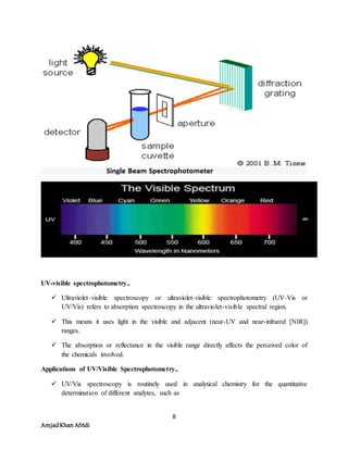 introduction to spectroscopy | DOCX