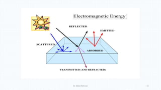 introduction to spectroscopy | PPTX