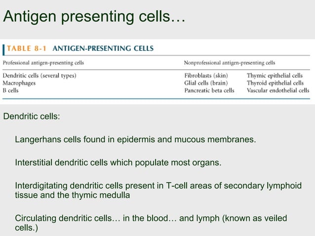 Antigens processing and presentation MID | PPT