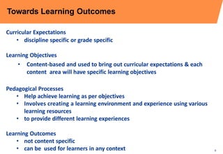 Module 1: Curriculum, Learner centered Pedagogy, Learning Outcomes and ...