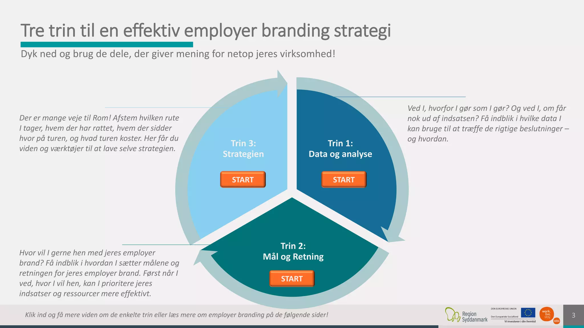 Kickstart eller valider virksomhedens employer branding strategi | PDF