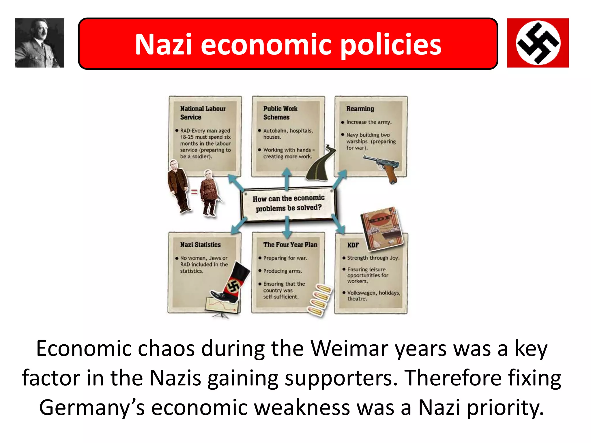 Hitler and Nazi Germany - economic policies | PPT