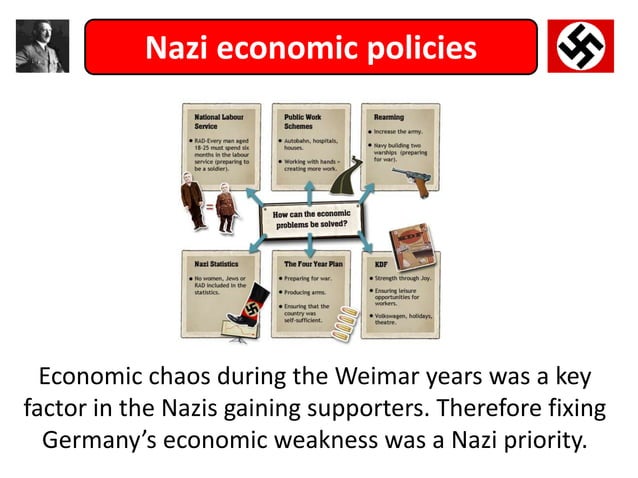 Hitler and Nazi Germany - economic policies | PPT