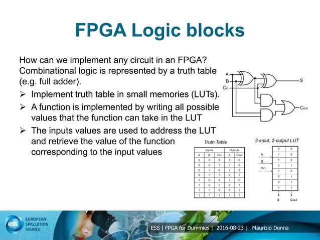 1.FPGA for dummies: Basic FPGA architecture | PPTX