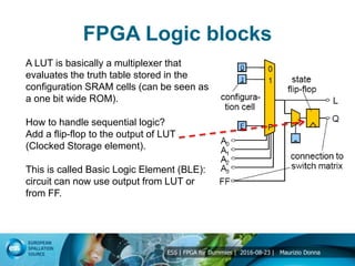 1.FPGA for dummies: Basic FPGA architecture | PPTX