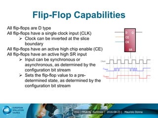 1.FPGA for dummies: Basic FPGA architecture | PPTX