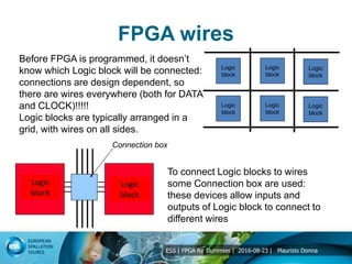 1.FPGA for dummies: Basic FPGA architecture | PPTX