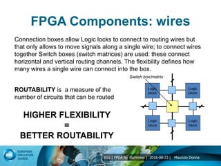 1.FPGA for dummies: Basic FPGA architecture | PPTX