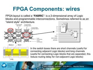 1.FPGA for dummies: Basic FPGA architecture | PPTX