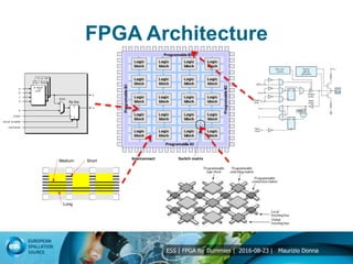 1.FPGA for dummies: Basic FPGA architecture | PPTX