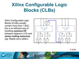 1.FPGA for dummies: Basic FPGA architecture | PPTX