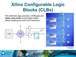 1.FPGA for dummies: Basic FPGA architecture | PPTX