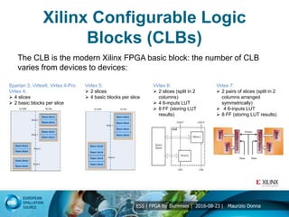 1.FPGA for dummies: Basic FPGA architecture | PPTX
