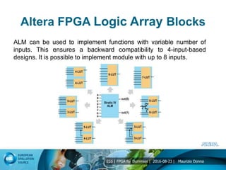 1.FPGA for dummies: Basic FPGA architecture | PPTX