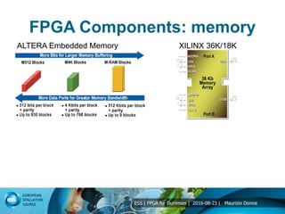1.FPGA for dummies: Basic FPGA architecture | PPTX