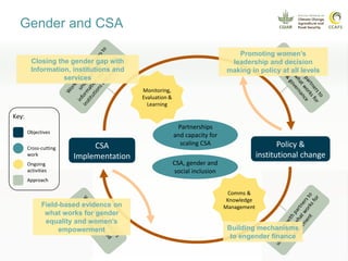 Day1_Theme1_Sophia Huyer | PPTX