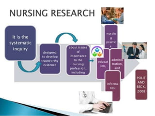 Introduction to Research methodology | PPT