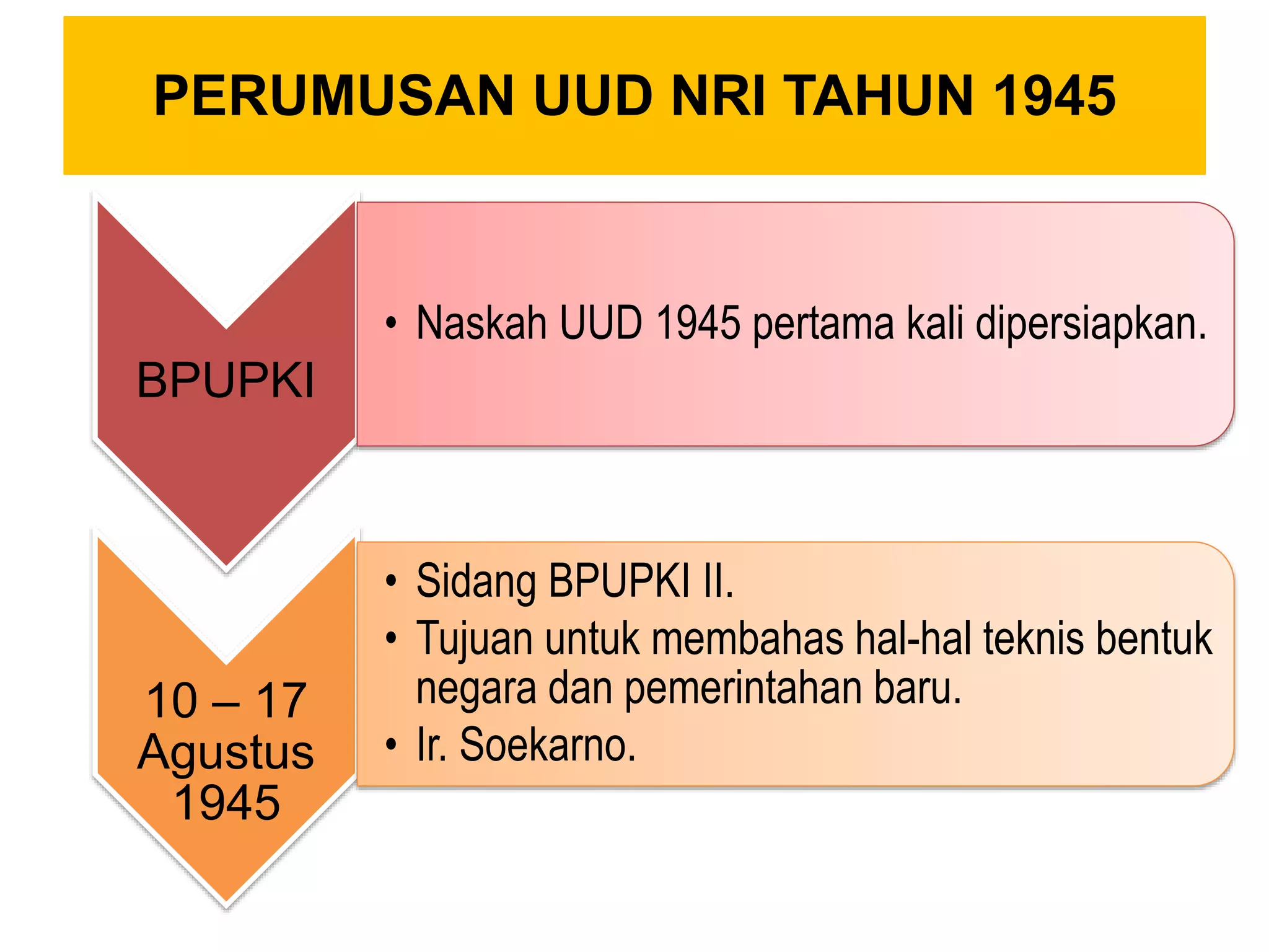 1. perumusan UUD NRI Tahun 1945 | PPTX