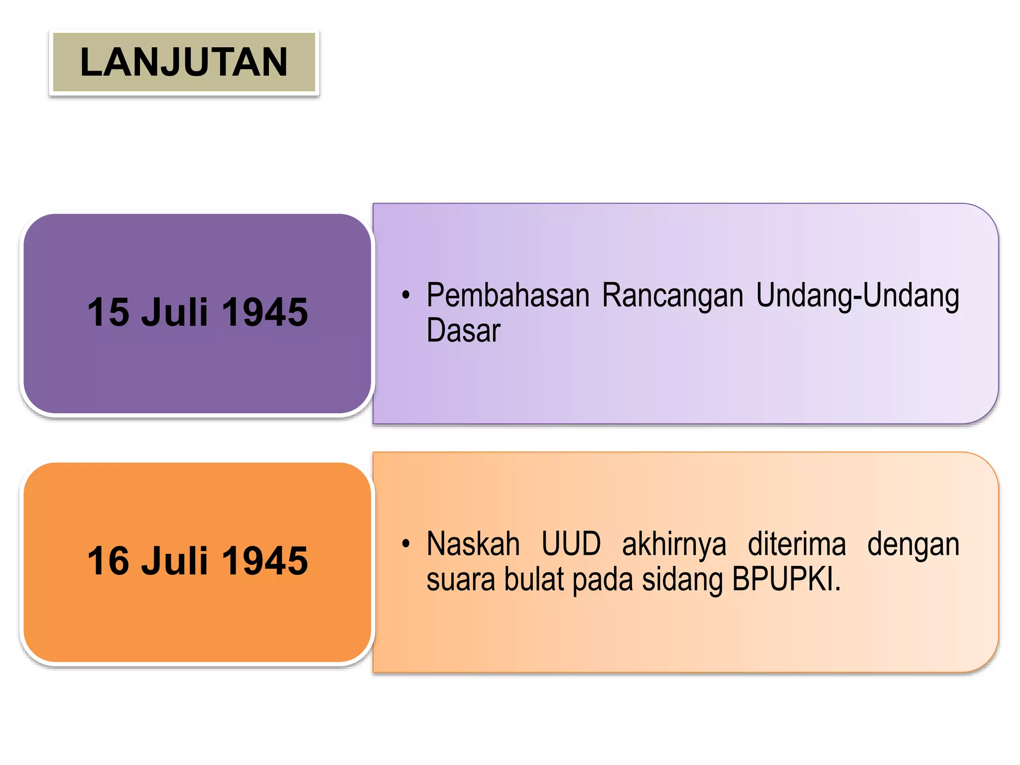 1. perumusan UUD NRI Tahun 1945 | PPTX