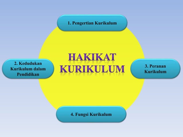 Hakikat Kurikulum | PPTX