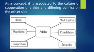 1. Introduction to Philippine Politics and Governance | PPTX