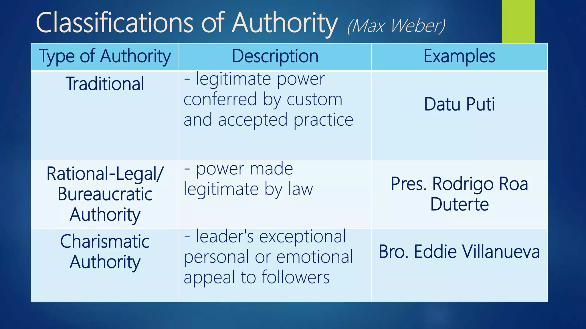 1. introduction to phil. politics and governance | PPTX