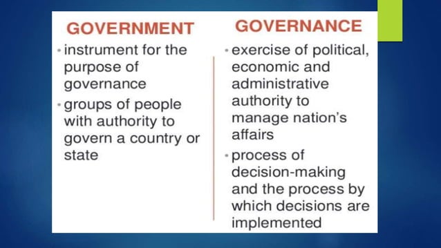 1. introduction to phil. politics and governance | PPTX | Civic affairs ...