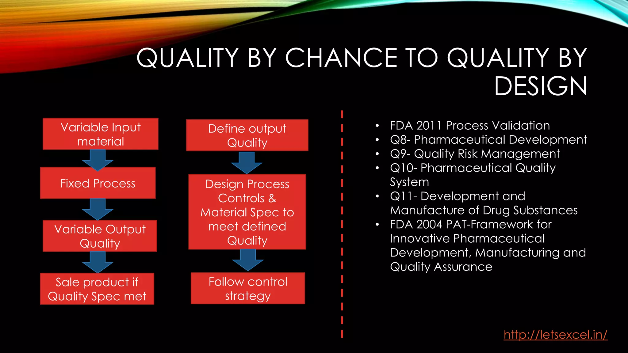 introduction to qbd | PDF