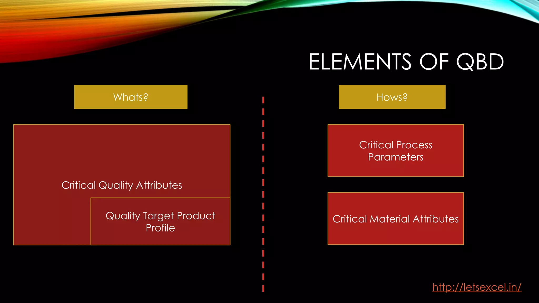 introduction to qbd | PDF