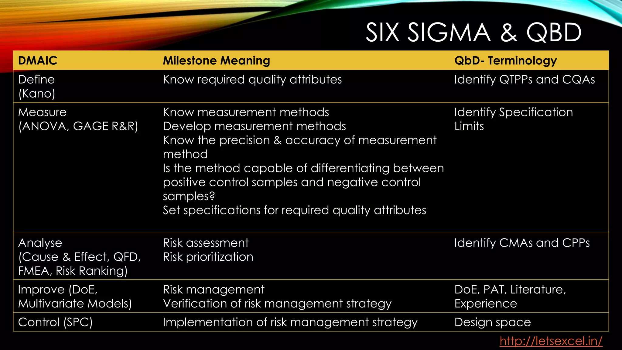 introduction to qbd | PDF