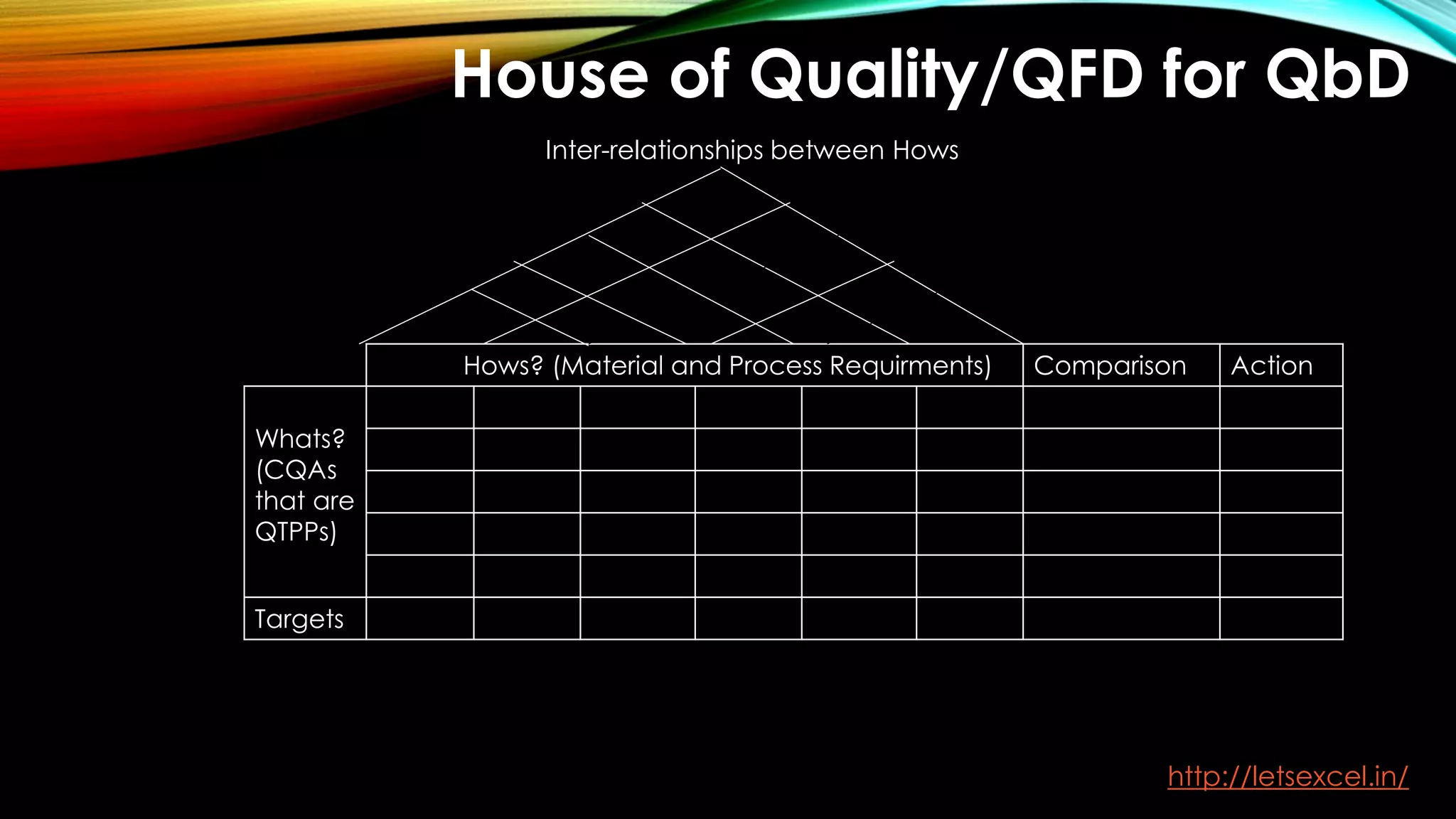 introduction to qbd | PDF