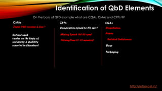 introduction to qbd | PDF