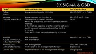 introduction to qbd | PDF