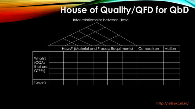 introduction to qbd | PDF | Business | Business and Finance