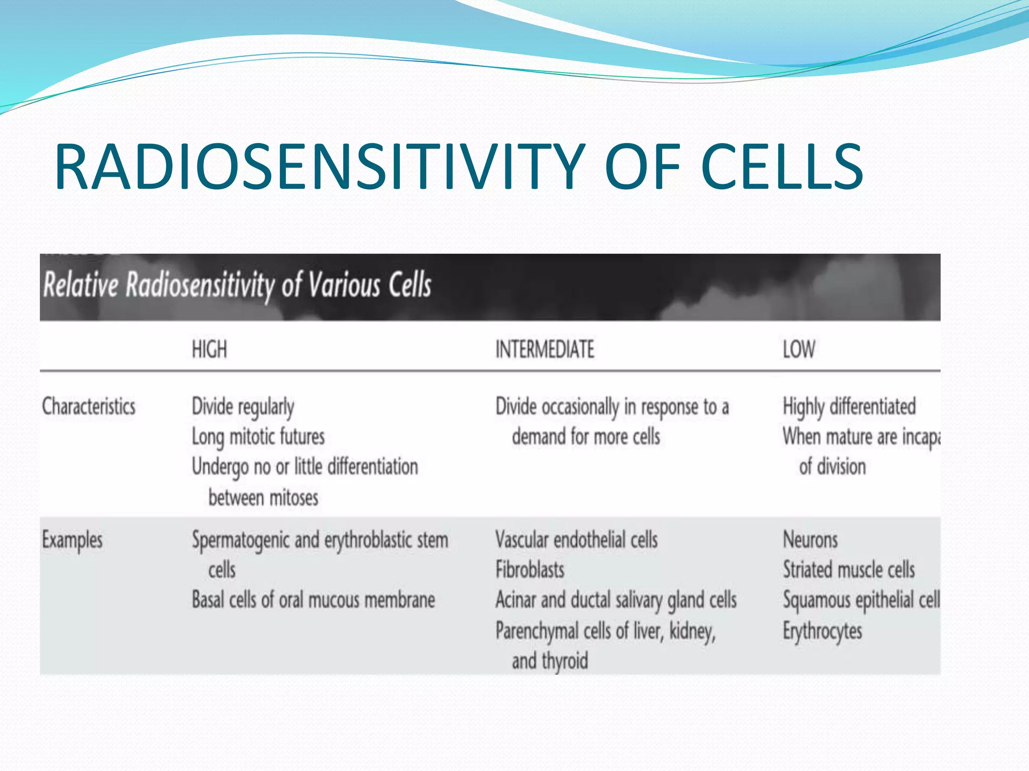 RADIATION BIOLOGY | PPTX