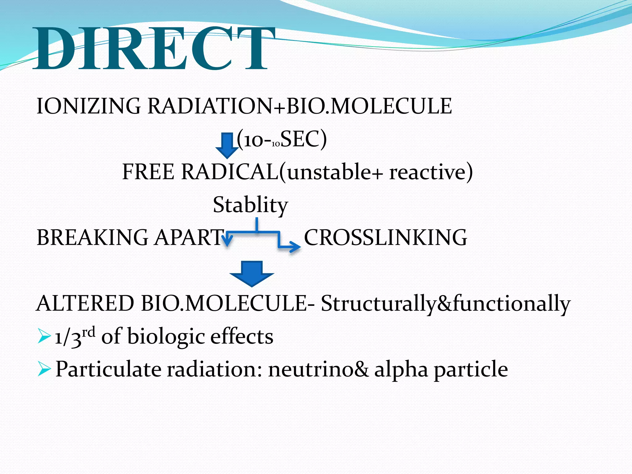 RADIATION BIOLOGY | PPTX