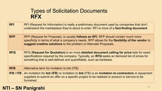 #Contract Risk Management Part -1# by SN Panigrahi | PPTX