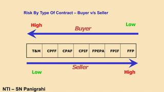 #Contract Risk Management Part -1# by SN Panigrahi | PPTX