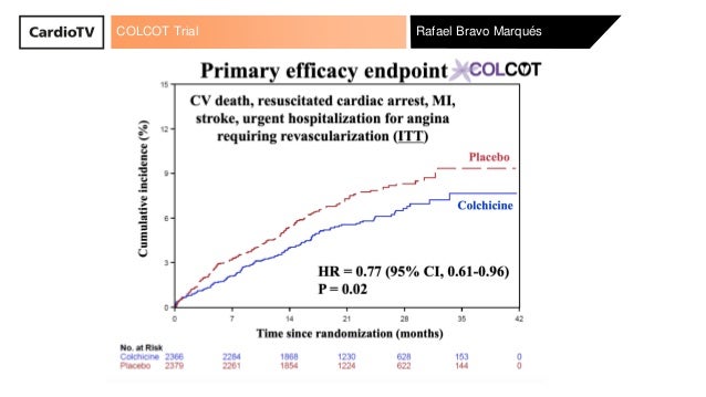 COLCOT Trial